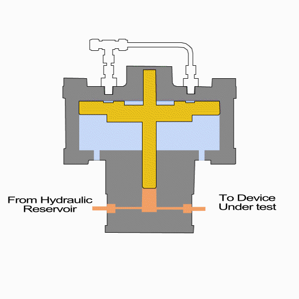 The Compressibility of Fluids: Media for Hydraulic Pressure Calibration