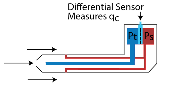 Beyond Air Data: Pressure Measurement in Wind Tunnels
