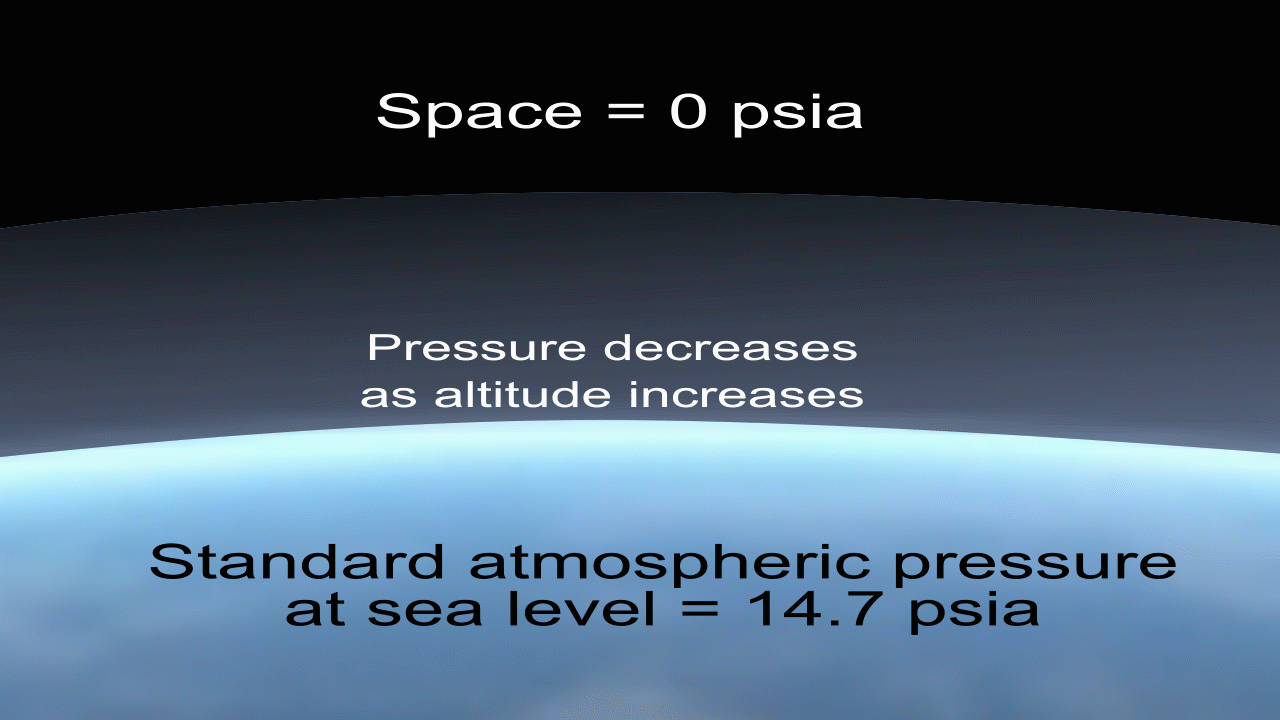 From Mercury to Digital: Various Types of Barometers for Measurement