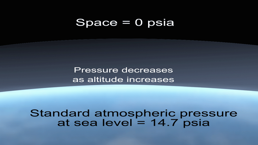 From Mercury to Digital: Various Types of Barometers for Measurement
