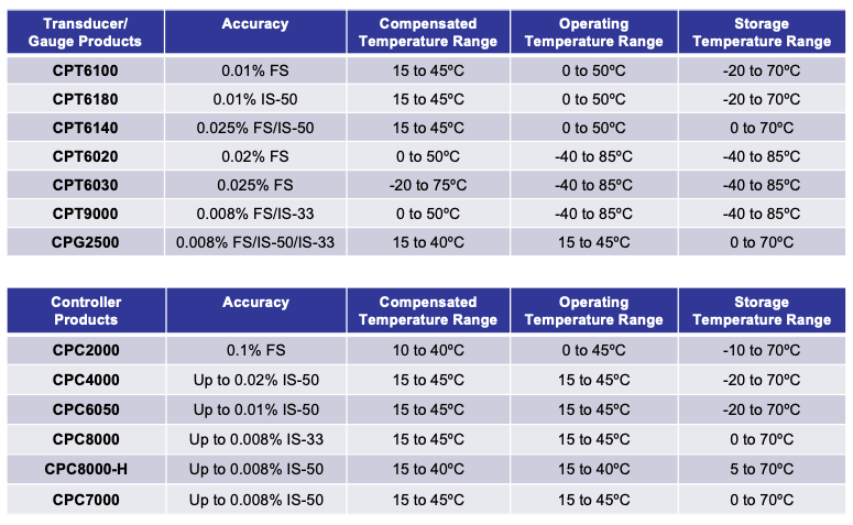 What are the Temperature Specifications for Pressure Instrumentation?