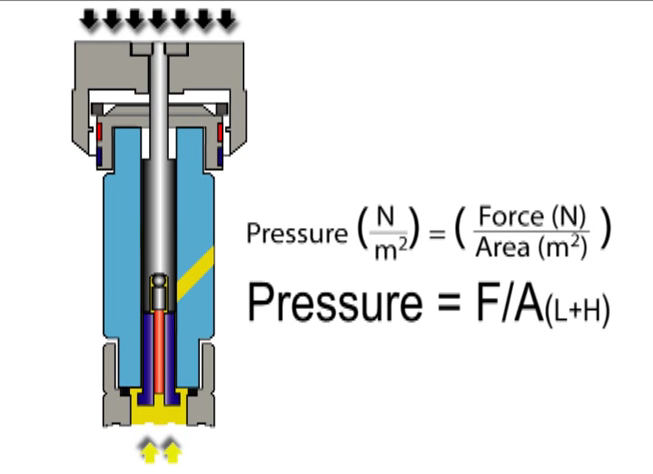 Advantages of Dual Piston Cylinder Systems in Deadweight Testers