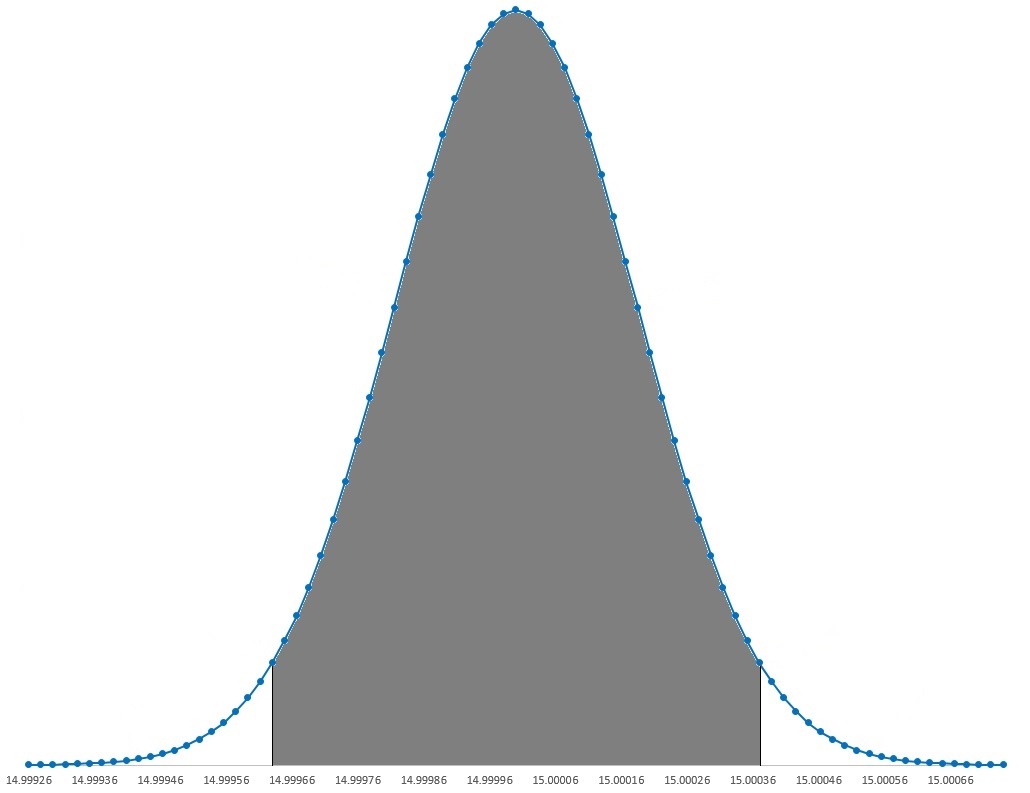 What Does k=2 Mean in Accuracy and Uncertainty Specifications?